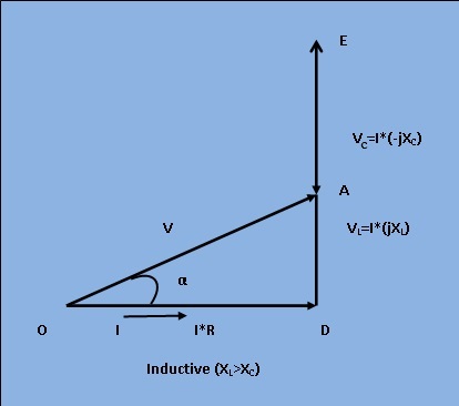 R-L-C Circuit Analysis