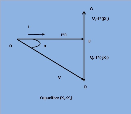 R-L-C Circuit Analysis