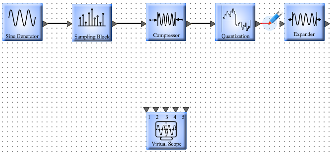 Virtual Labs