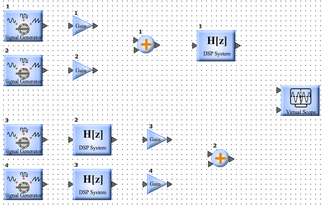 Virtual Labs