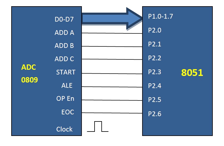 DF-Part7 Implementation of Digital FIR Filter on 8051 Microcontroller