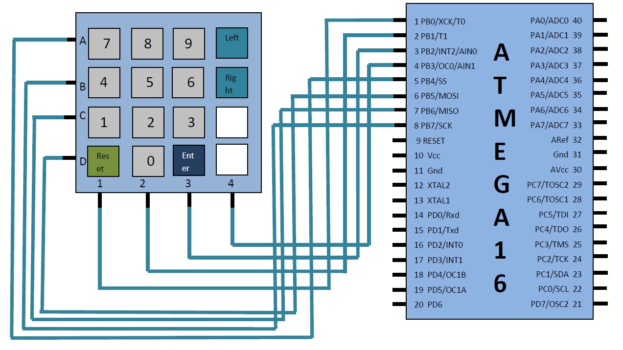 SM-Part2 Keyboard-MCU interfacing take a input from keypad and display on LCD